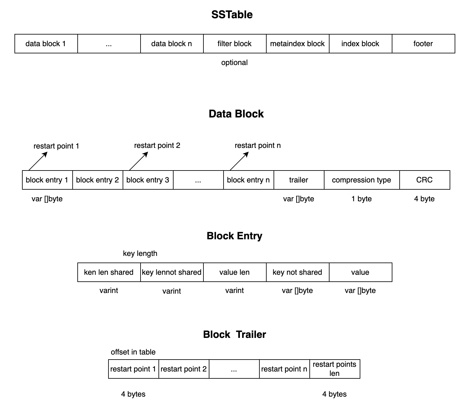 Blog Entries | YieldNull